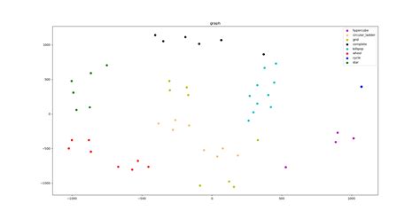 Deep Graph Library