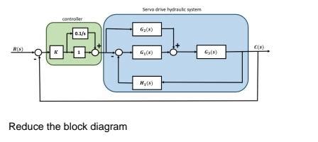 Reduce The Block Diagram Chegg Com