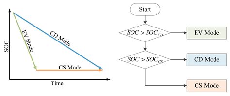 Energies Free Full Text Multi Objective Optimization And Matching