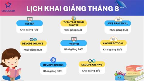🚴‍♂️🚴‍♂️ KhỞi ĐỘng ThÁng MỚi Codestar Codestar Academy