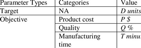 Scenario Parameters For Simulation Model Download Table