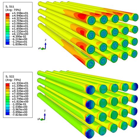 Comparison Of Thermal Stress Of Different Fiber Arrangement Download