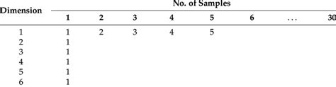 The Initialization Design Matrix Of Position For K 5 And L 6