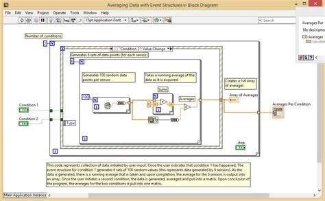 Averaging Data With Event Structures Ni Community