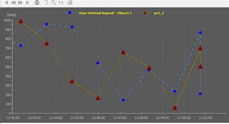 Create And Edit An Embedded Graph Basic