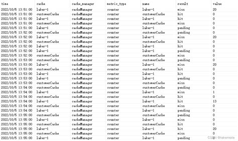 可观测性 Metrics 缓存redis监控micrometer Metrics Redis Csdn博客