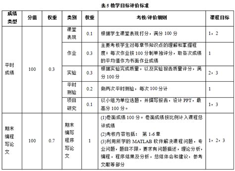 MATLAB语言与应用 教学大纲 课程 运算 程序结构