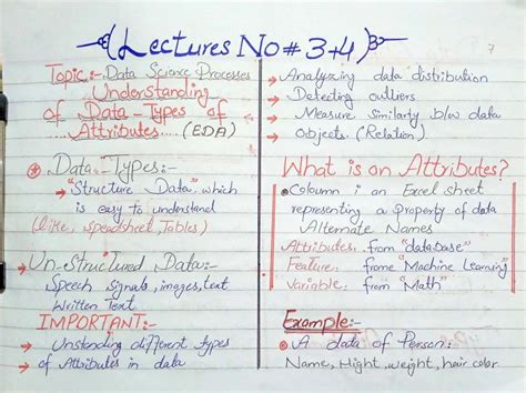 Awfera Datascience Awfera Machinelearning Datatypes Shanza Khan