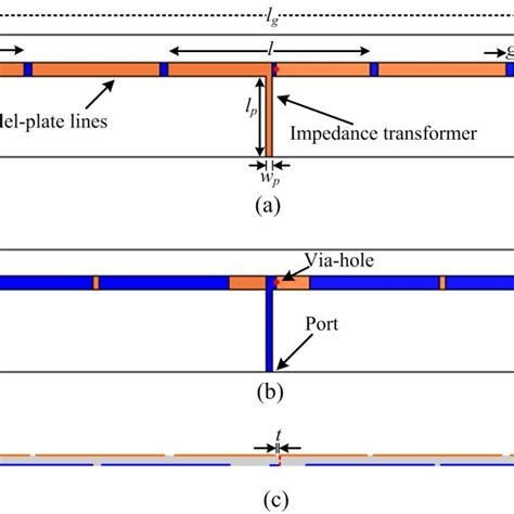 Configuration Of The Proposed Wideband Mng Tl Dipole Antenna A Top