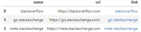 Python Making A Hyperlink Clickable Cell Of A DataFrame In Streamlit