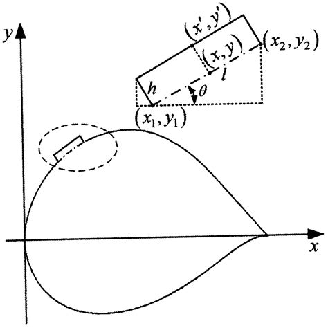 Optimization Design Method Of Blunt Trailing Edge Airfoil Under Condition Of Surface Roughness