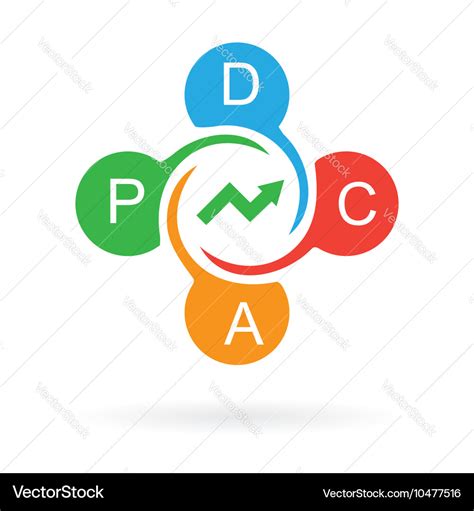 Pdca Cycle Continuous Improvement Royalty Free Vector Image