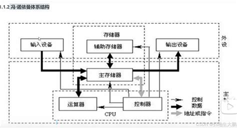 Linux入门到精通学习视频截图笔记 王晓春王晓春linux课程笔记 Csdn博客 Linux入门到精通学习视频截图笔记 王晓春王晓春linux课程笔记 Csdn博客