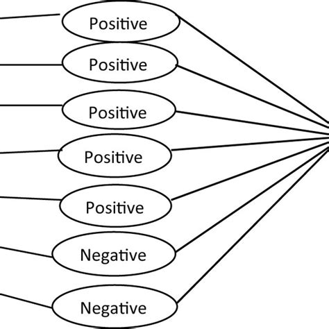The Conceptual Research Model Download Scientific Diagram