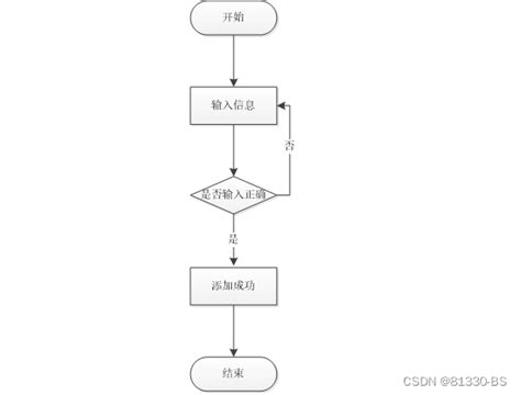 基于php的酒店预约管理系统92767（免费领源码）可做计算机毕业设计java、php、爬虫、app、小程序、c、c、python、数据可视化、大数据、全套文案php预约管理系统