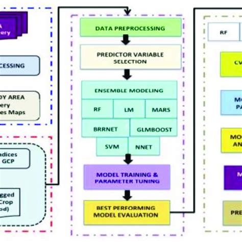 Draw A Schematic Diagram Depicting The Methodology Schematic