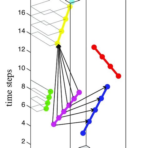 The Boundary Of The Second Order Cone In R 3 Download Scientific Diagram