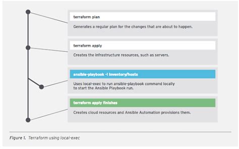Infrastructure As Code 的組合技 Ansible Terraform 阿貝好威的實驗室