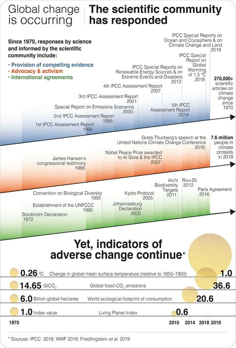 Ipcc Reports Are A Climate Science Beacon So Why Do These Scientists