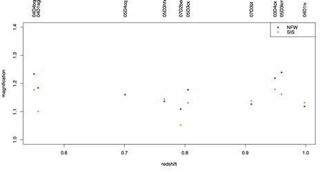 Plot Multiple Axes Labels In R Stack Overflow
