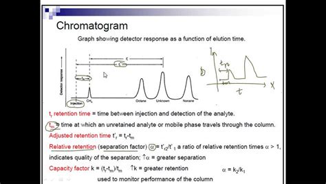 How To Read A Hplc Chromatogram At Norma Cuellar Blog