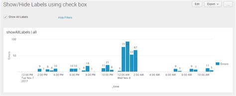 Solved How Can I Format A Chart To Show Values Cleanly W Splunk