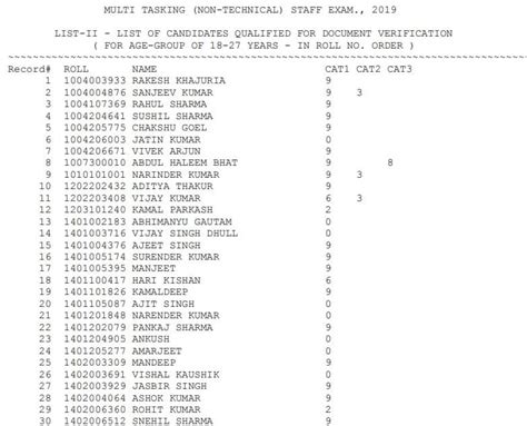 SSC MTS Tier Result PDF Out Ssc Nic In Paper II MTS Exam Cut Off Merit List