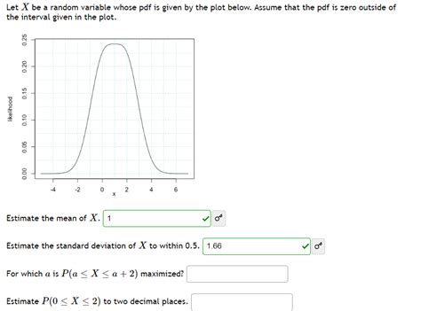 Solved Let X Be A Random Variable Whose Pdf Is Given By The