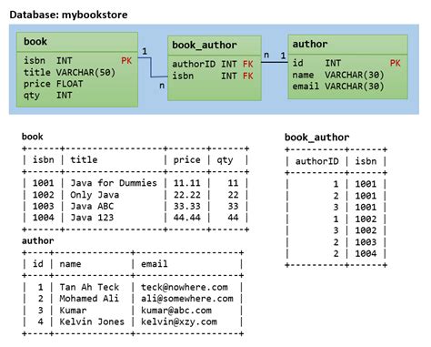 MySQL Tutorial How To Install MySQL On Windows Mac OS Ubuntu And Get Started With SQL