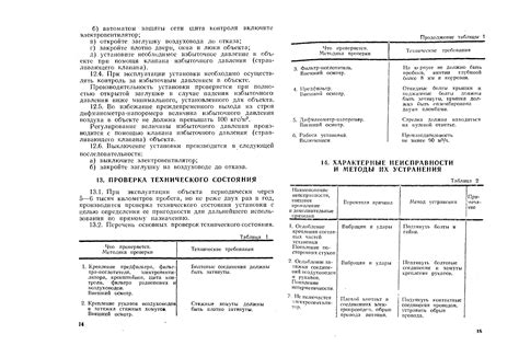 Установка фильтровентиляционная автомобильная ФВУА-100Н-24. Техническое ...
