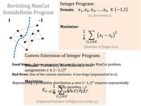 PPT On The Power Of Semidefinite Programming Hierarchies PowerPoint Presentation ID