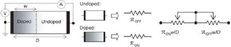 Figure 1 From Design Of Fault Tolerant Neuromorphic Computing Systems