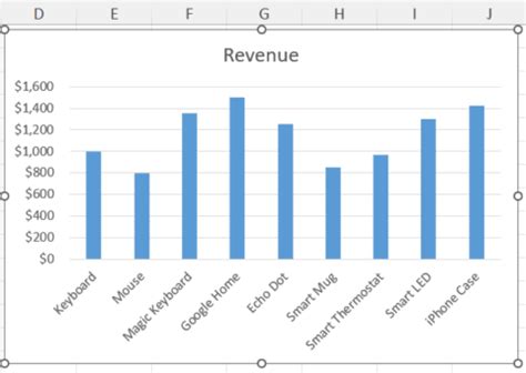 Ways To Add A Secondary Axis In Microsoft Excel How To Excel