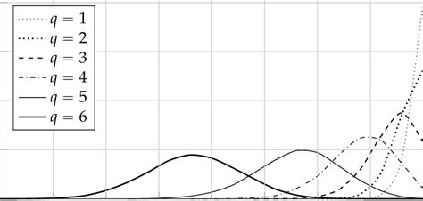 1 The Simulated Polynomial Weight Distribution P ` W H ` Apxq 2 Q ˘˘ Download Scientific