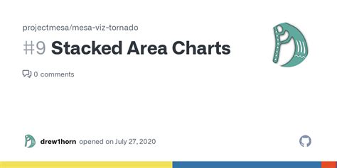 stacked area charts · issue 9 · projectmesa mesa viz tornado · github