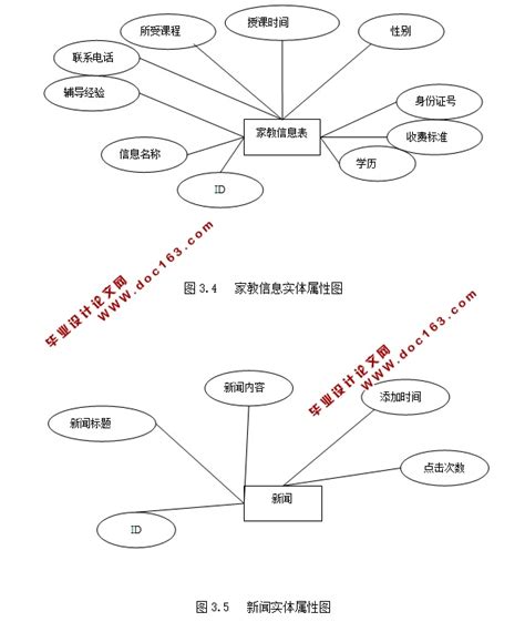 大学生家教信息服务网站的设计与实现phpmysqlphp毕业设计论文网