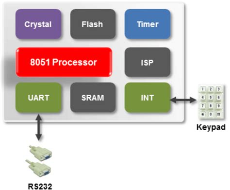 W78e052ddg Microcontroller Unit Pinout Features 51 Off