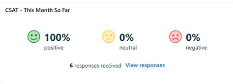 survey data widget not matching freshworks community