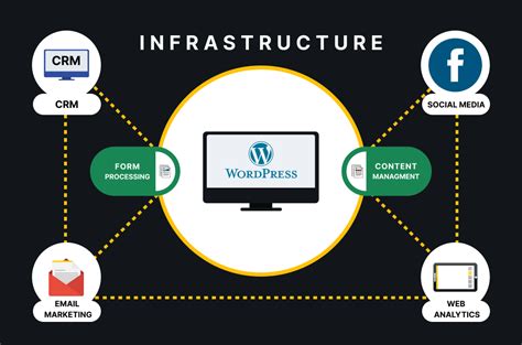 wordpress development services for ambitious smbs mindspun