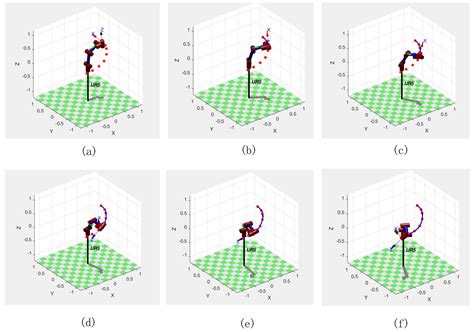Robotic Arm Trajectory Planning Based On Improved Slime Mould Algorithm