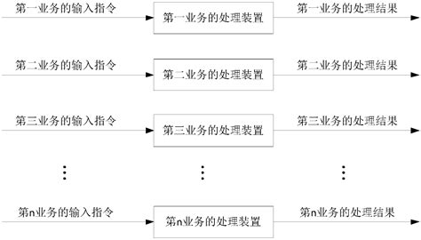 service processing method and device and server eureka patsnap