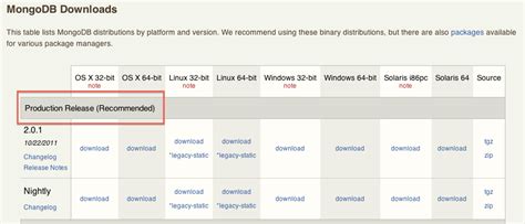 Getting Started With Mongodb Part 1 Envato Tuts