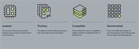 Phala Network Pha Price Prediction 2023 2025 2030 How High Can