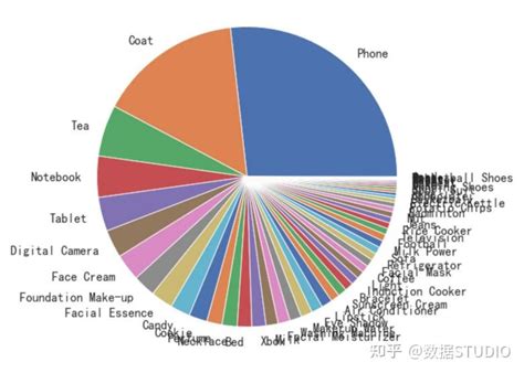 京东消费行为数据分析可视化实战案例 知乎
