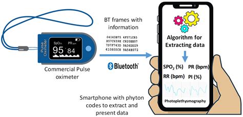 Pulse Oximeter Project Using Arduino At Lois Katz Blog
