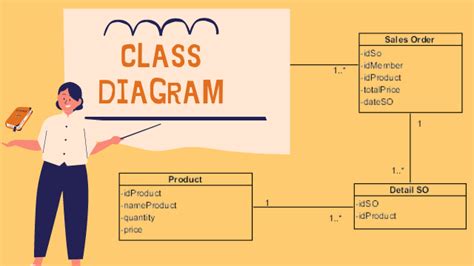 Class Diagramcontoh Dan Cara Membuat Class Diagram Termudah