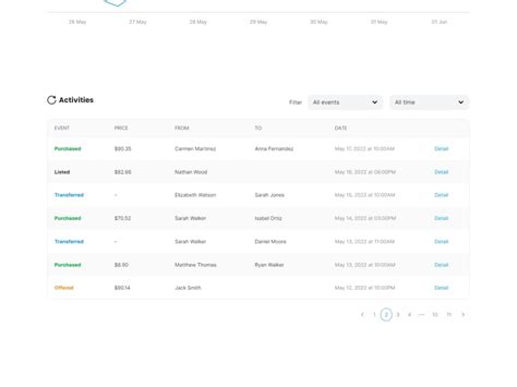 Dapps Smart Contracts And Nft Marketplace Upwork