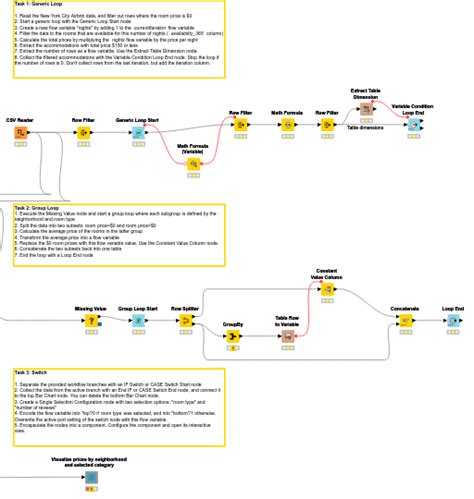 03 Workflow Control Sh — Nodepit