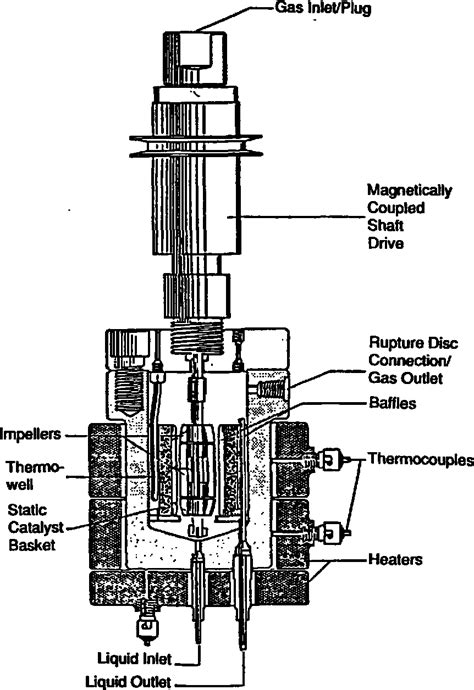 Figure 2 From Multiphase Reaction Engineering For Fine Chemicals And