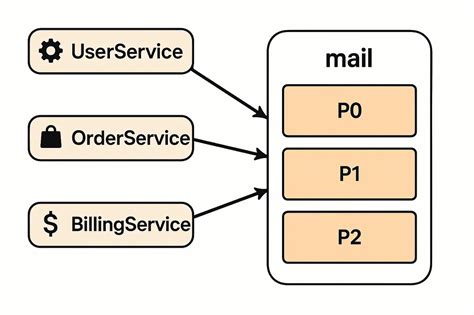 Understanding Grpc And Protocol Buffers Proto A Guide For Backend